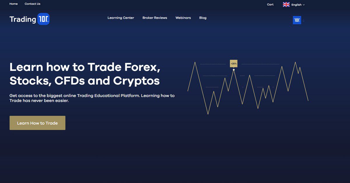 Trading 101 | Learn Forex Trading & Stock Trading